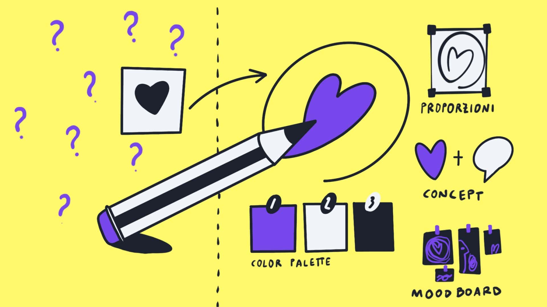 Come scegliere il font giusto per un brand? | Blog di Armonia